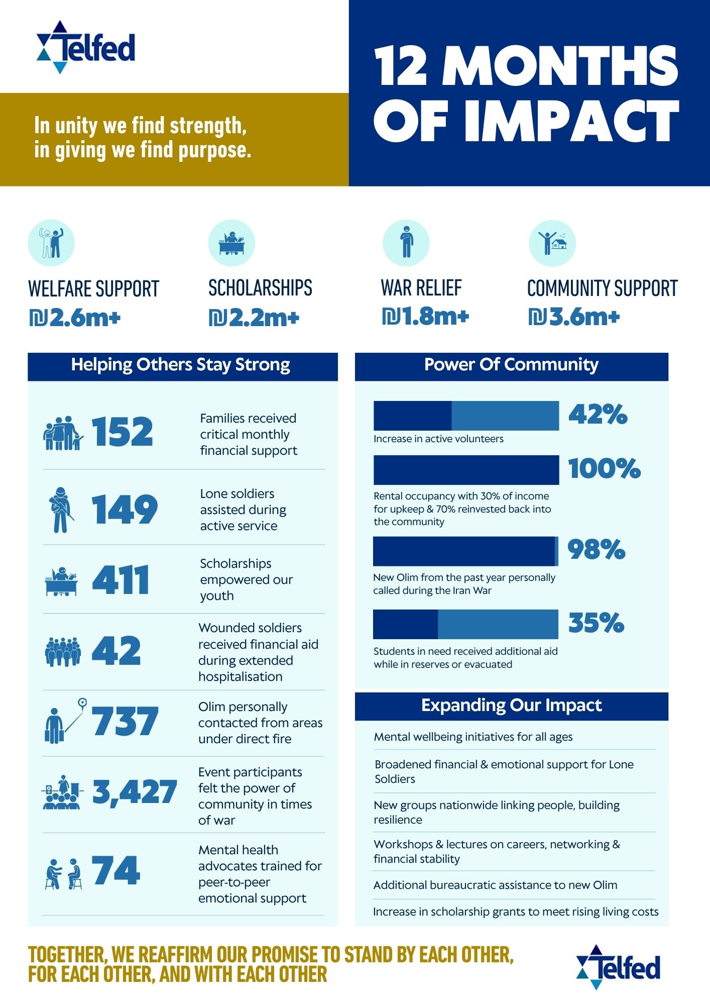 Telfed 2025 Charity Extra - Telfed